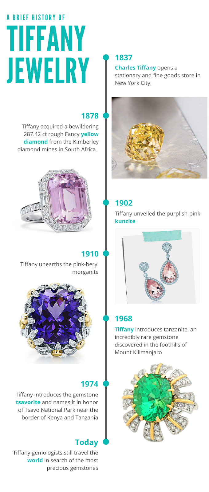 A Timeline of Iconic Tiffany Jewelry – Artabella Jewelry Appraisals